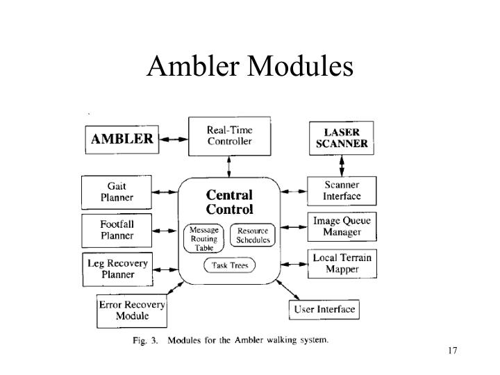 PPT - Reactive Systems PowerPoint Presentation - ID:518335