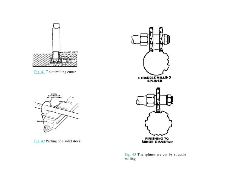 PPT - Chapter4 - MILLING PROCESS PowerPoint Presentation - ID:518382