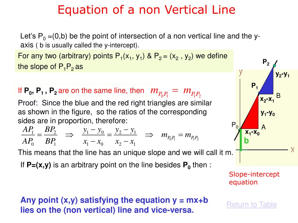 PPT - Equation of a non Vertical Line PowerPoint Presentation, free ... PPT - Equation of a non Vertical Line PowerPoint Presentation, free ...