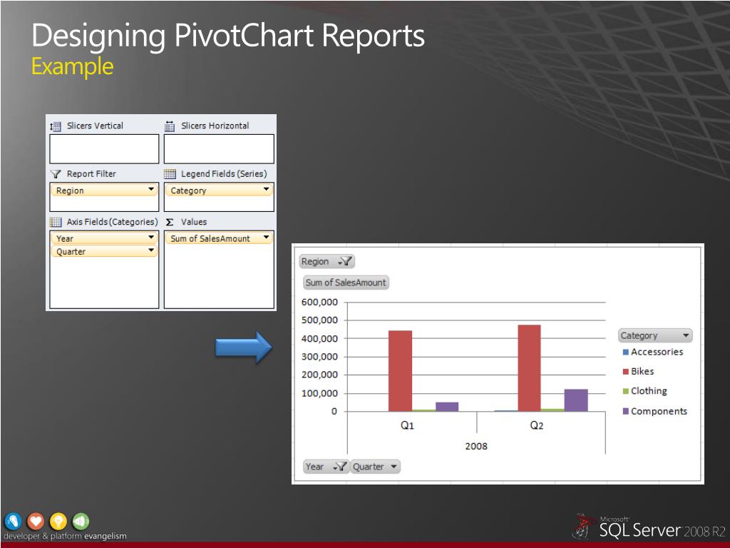 PPT - Analysis and Reporting with the Excel 2010 Client 03 – Creating ...