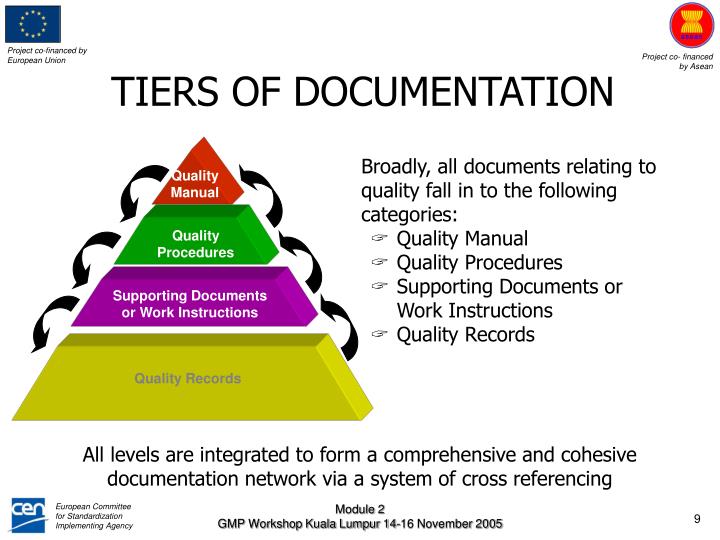 PPT - ASEAN GMP TRAINING MODULE DOCUMENTATION PowerPoint Presentation ...