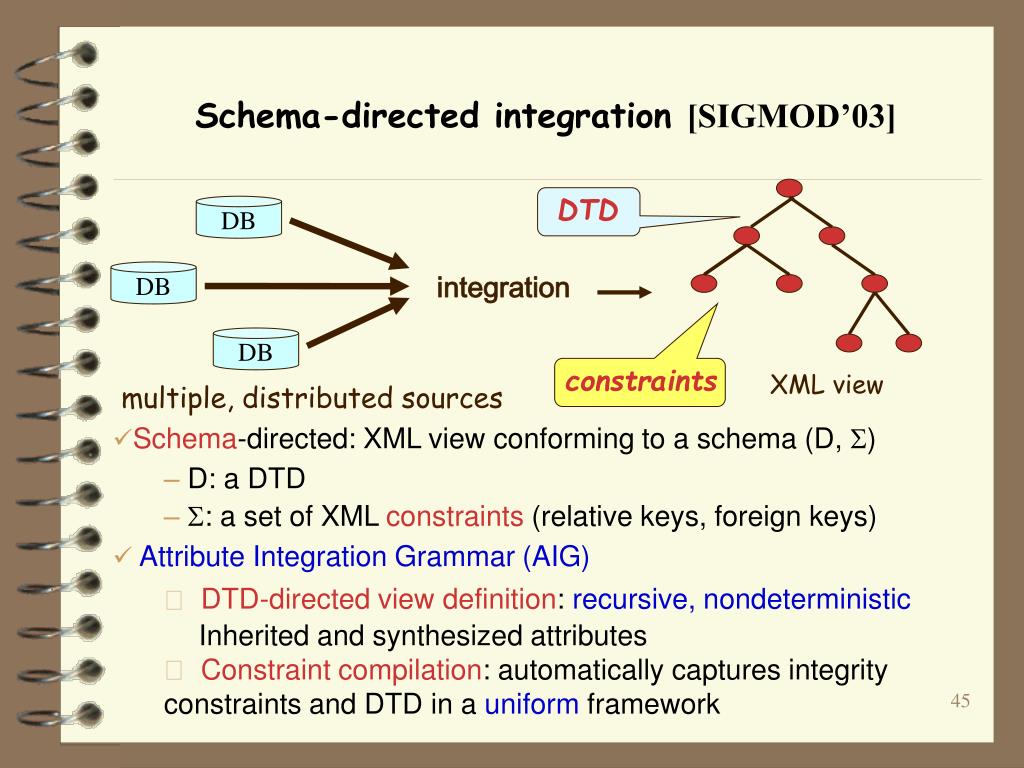 Ppt Xml Constraints Specification Analysis And Applications Powerpoint Presentation Id519419
