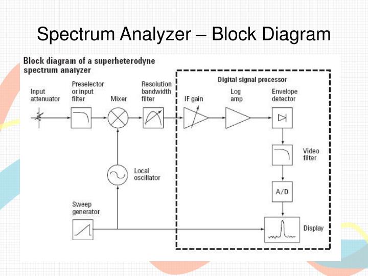 Optical Spectrum Analyzer Block Diagram at Shelia Young blog Optical Spectrum Analyzer Block Diagram at Shelia Young blog