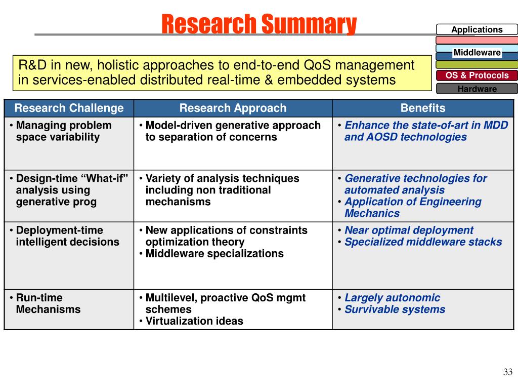 Ppt Qos Driven Lifecycle Management Of Service Oriented Distributed Real Time And Embedded