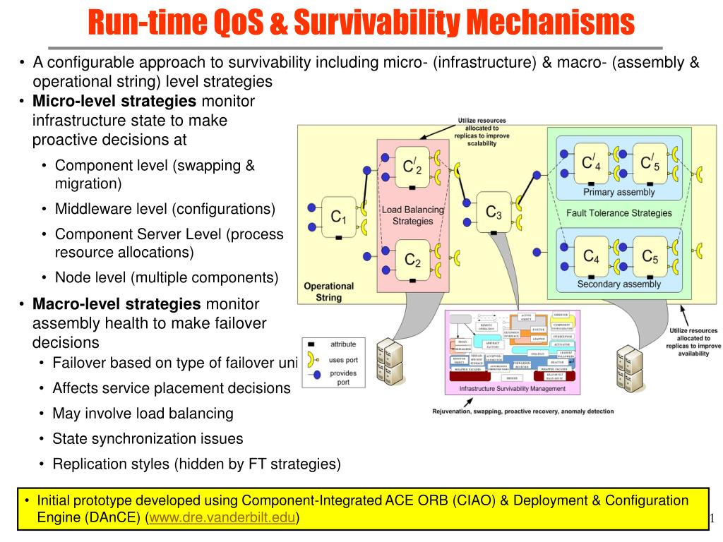 Ppt Qos Driven Lifecycle Management Of Service Oriented Distributed Real Time And Embedded