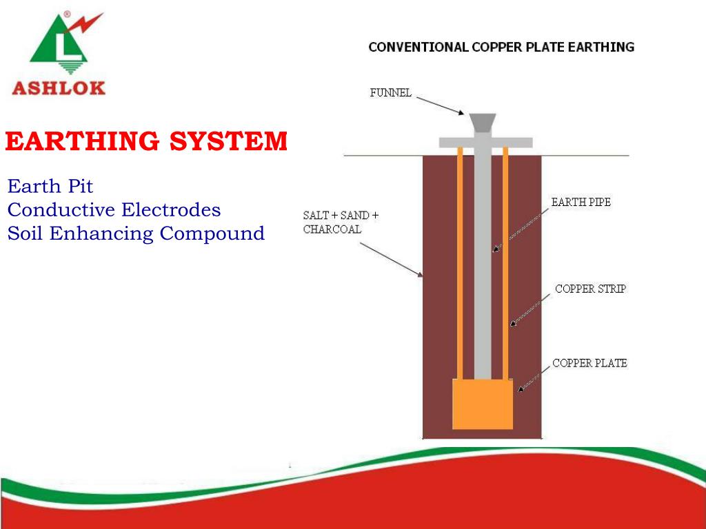 PPT - ASHLOK Presents Safe Earthing Electrode (ASEEL) “ YOUR SAFETY IS ...