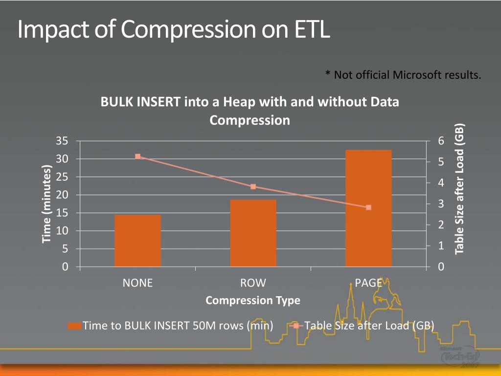 PPT - Performance Tuning SSIS PowerPoint Presentation, free download ... PPT - Performance Tuning SSIS PowerPoint Presentation, free download ...