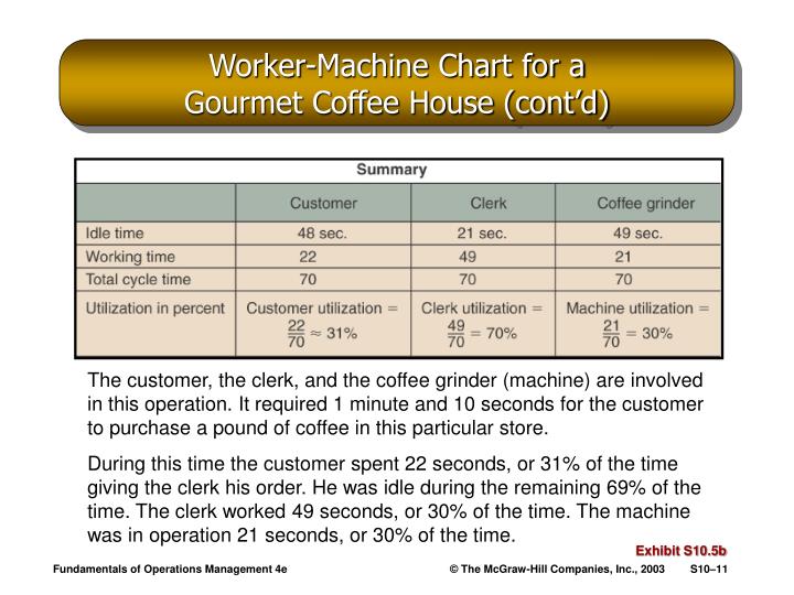 PPT - Work Performance Measurement PowerPoint Presentation - ID:521945