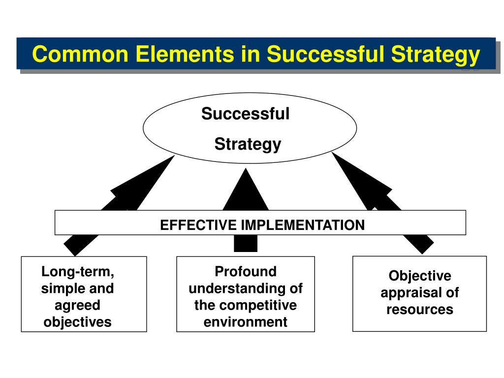PPT Contemporary Strategy Analysis Concepts Techniques