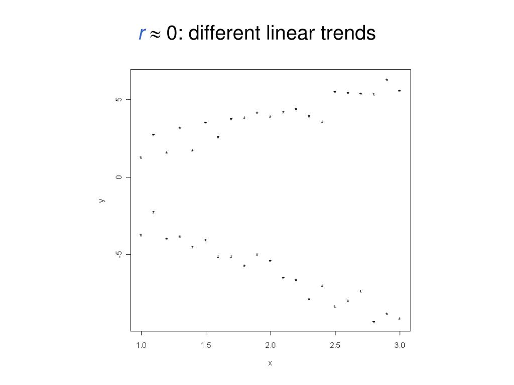 Ppt Bivariate Data Correlation Coefficient Of Determination