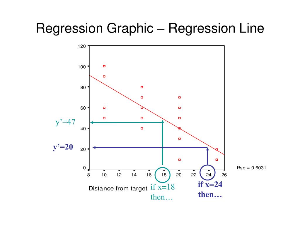 Ppt Bivariate Data Correlation Coefficient Of Determination