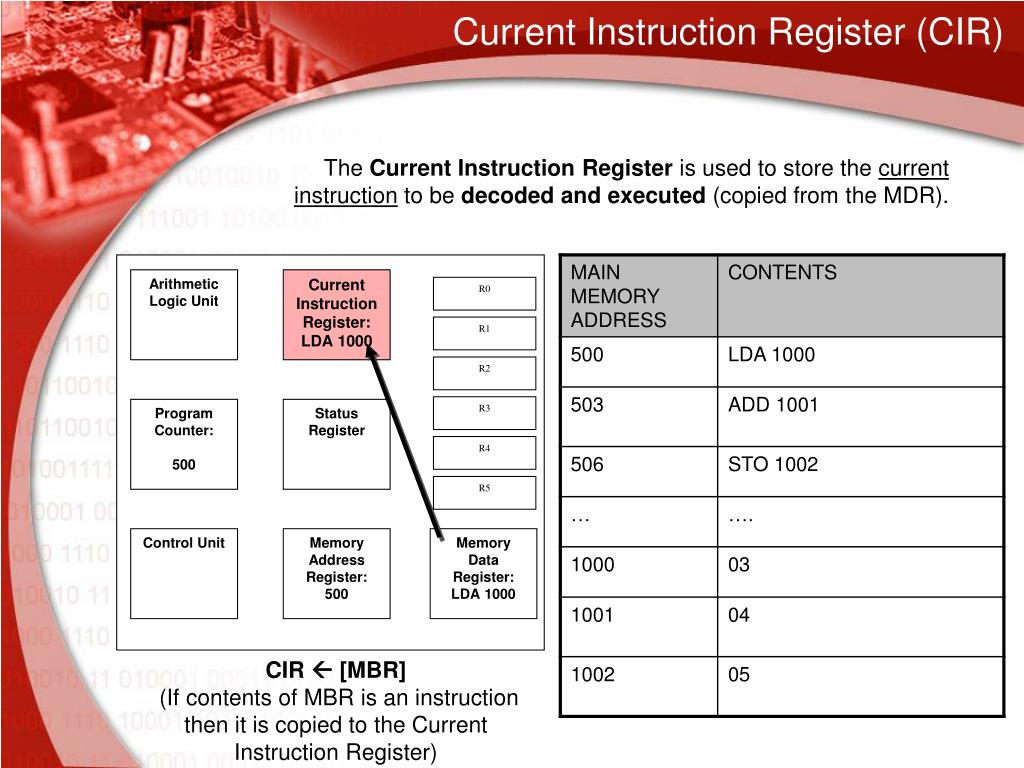 PPT - The Computer Processor PowerPoint Presentation, free download ...