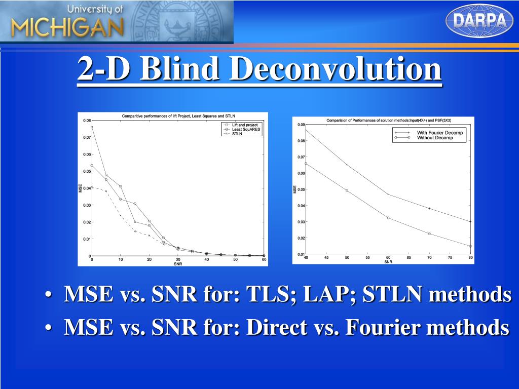 Ppt 2 D And 3 D Blind Deconvolution Of Even Point Spread Functions Powerpoint Presentation