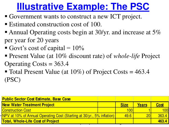 PPT - 3. PPPs in ICT: Appraisal & Feasibility Analysis Requirements ...