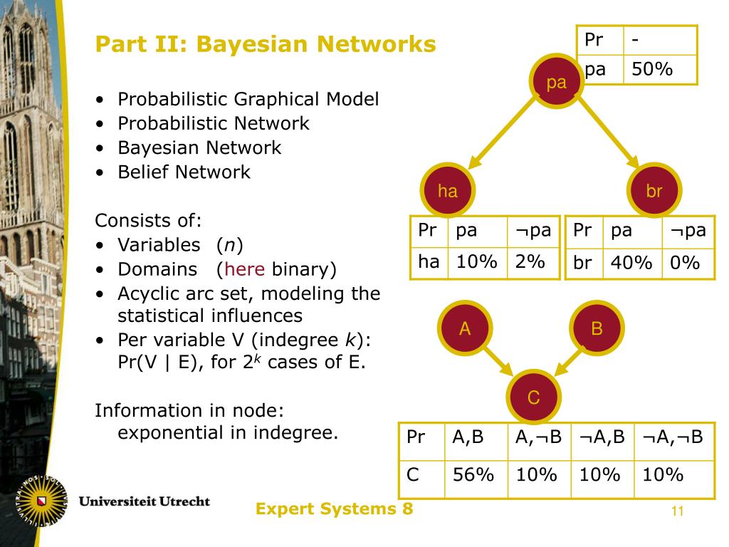 Ppt Bayesian Networks Powerpoint Presentation Free Download Id 525724