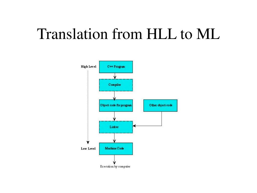 PPT - CSL101 : Introduction to computers and programming PowerPoint ... PPT - CSL101 : Introduction to computers and programming PowerPoint ...