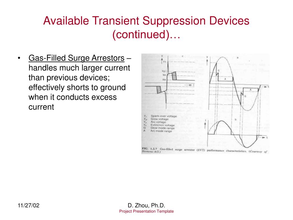 PPT - AC Surge Protection and Fuse Selection Presented by: Godfrey de ...