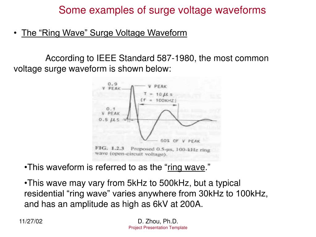 PPT - AC Surge Protection and Fuse Selection Presented by: Godfrey de ...