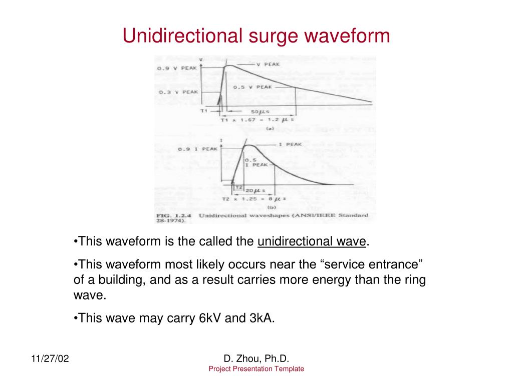 PPT - AC Surge Protection and Fuse Selection Presented by: Godfrey de ...