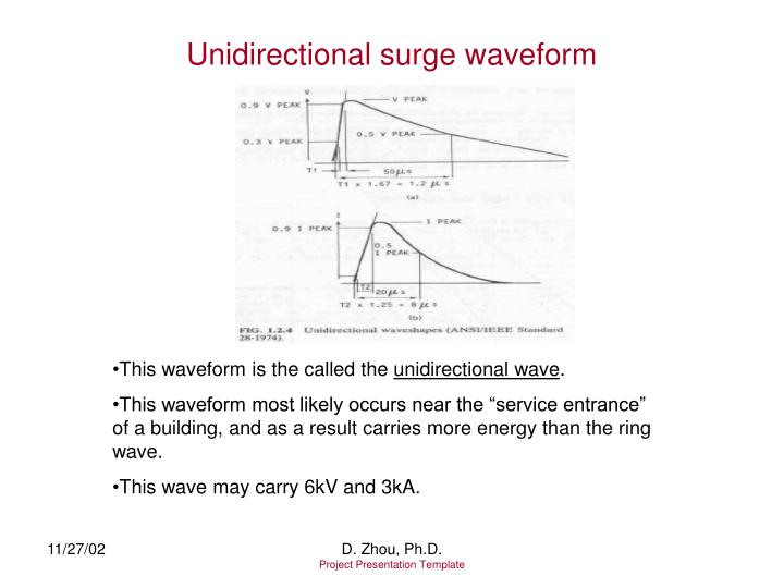 PPT - AC Surge Protection and Fuse Selection Presented by: Godfrey de ...