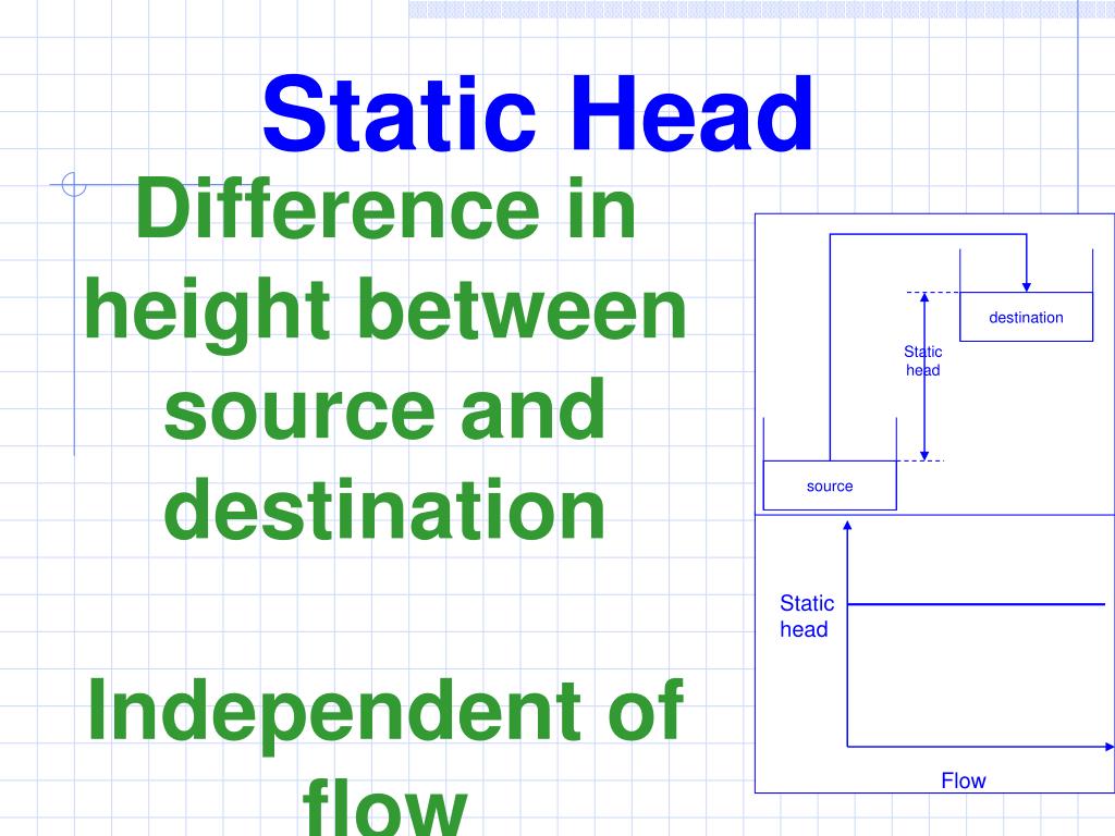 PPT - Pumps and Lift Stations PowerPoint Presentation, free download ...