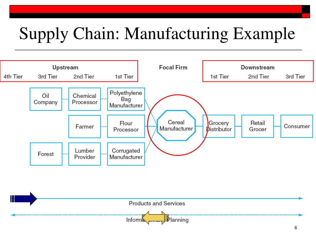 Ppt Supply Chain Management From Vision To Implementa - vrogue.co Ppt Supply Chain Management From Vision To Implementa - vrogue.co