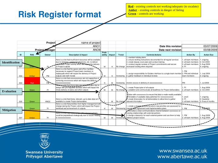 PPT - Risk Register January 2011 PowerPoint Presentation - ID:527872