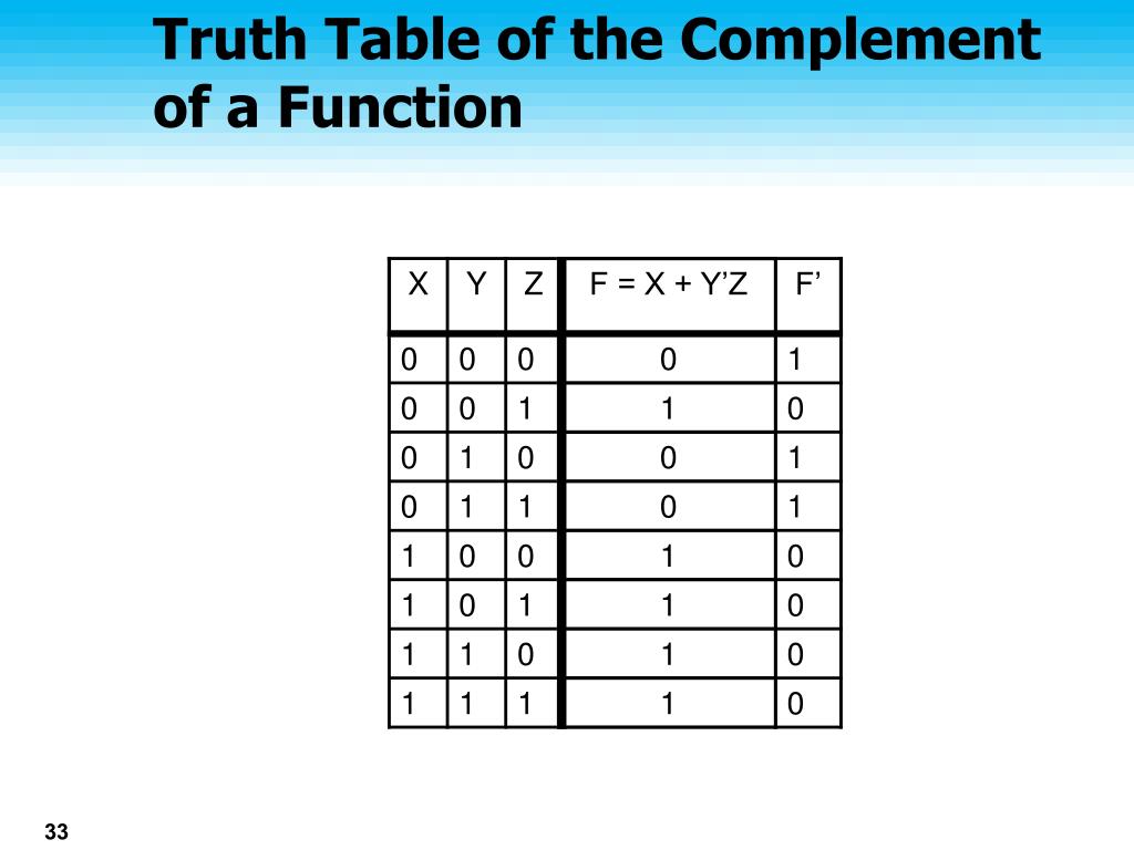 PPT - Combinational Logic 1 PowerPoint Presentation, free download - ID ... PPT - Combinational Logic 1 PowerPoint Presentation, free download - ID ...