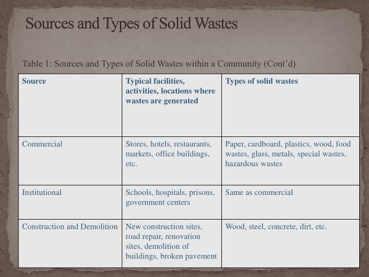 PPT - Sources, Composition, and Properties of Solid Waste PowerPoint ...