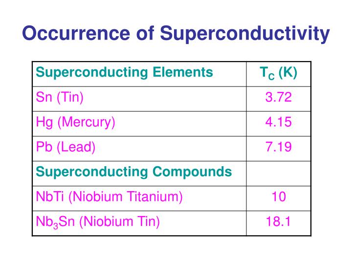 PPT - SUPERCONDUCTING MATERIALS PowerPoint Presentation - ID:528457