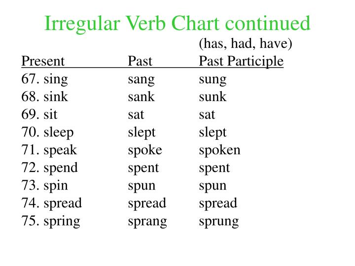 PPT - Irregular Verb Chart PowerPoint Presentation - ID:528973