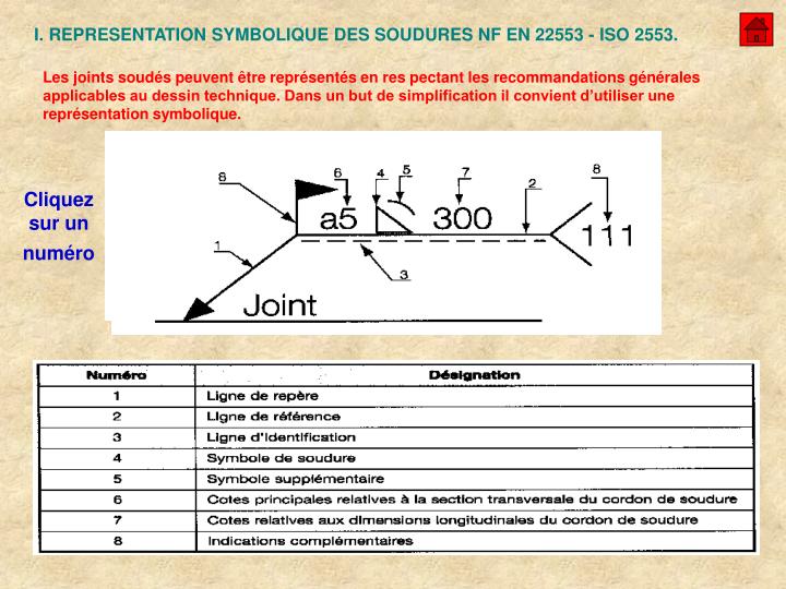 PPT - REPRESENTATION SYMBOLIQUE DES SOUDURES NF EN 22553 - ISO 2553 ...
