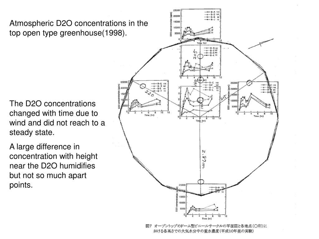 PPT - D2O release experiments Prof N. Momoshima, Kyushu University ...