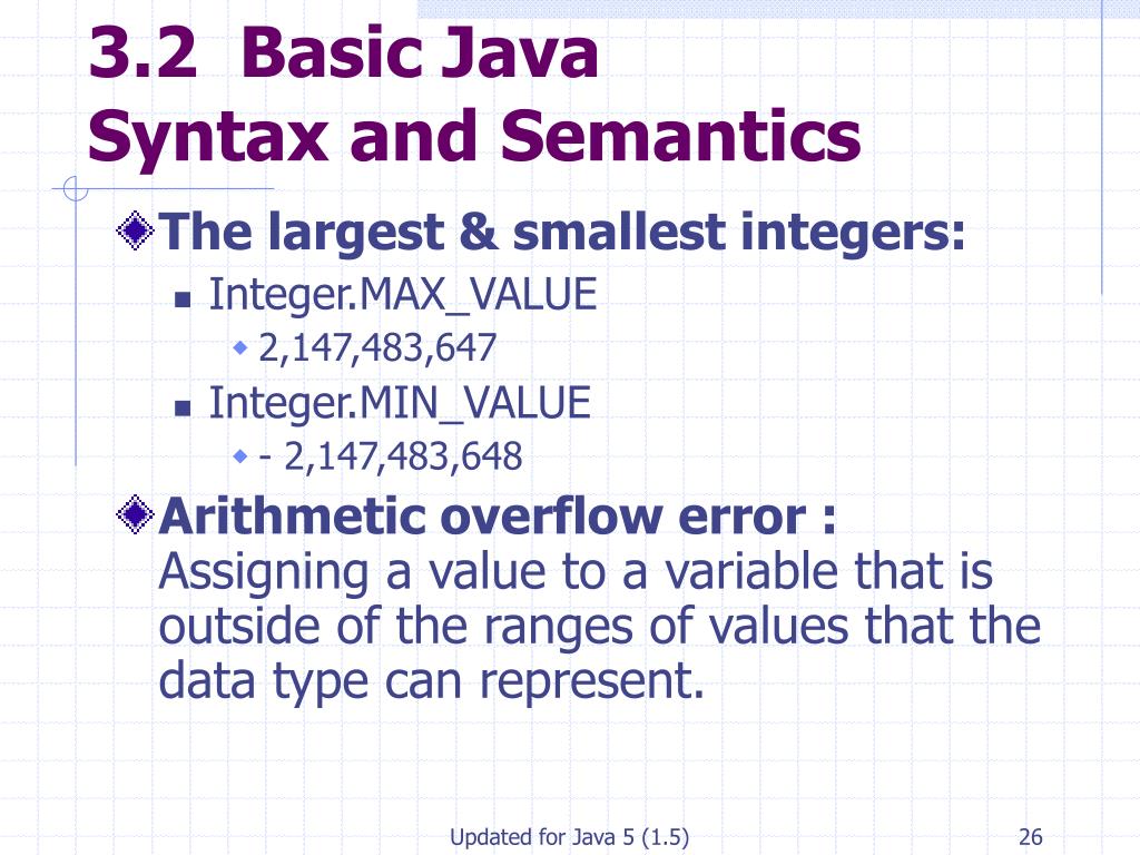 Ppt Fundamentals Of Java Lesson 3 Syntax Errors And Debugging Powerpoint Presentation Id