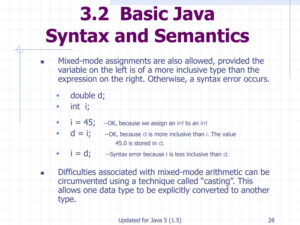 Ppt Fundamentals Of Java Lesson 3 Syntax Errors And Debugging Powerpoint Presentation Id