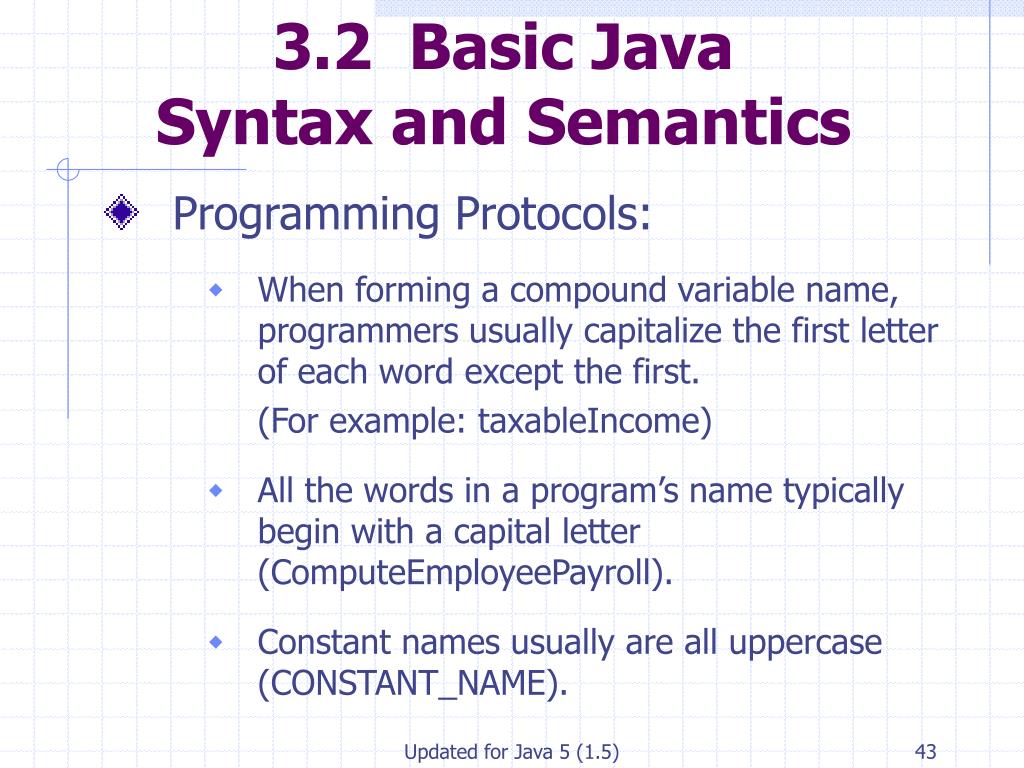 Ppt Fundamentals Of Java Lesson 3 Syntax Errors And Debugging Powerpoint Presentation Id