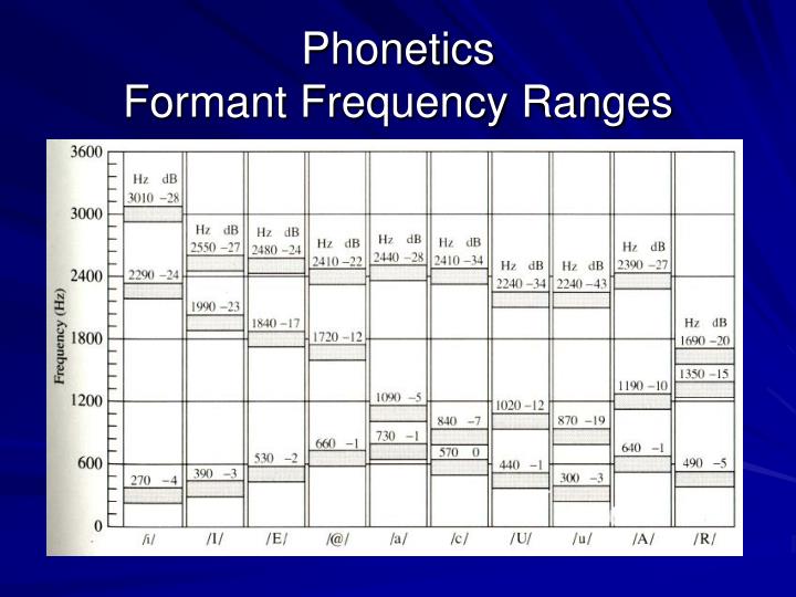 PPT - Speech Recognition PowerPoint Presentation - ID:529553