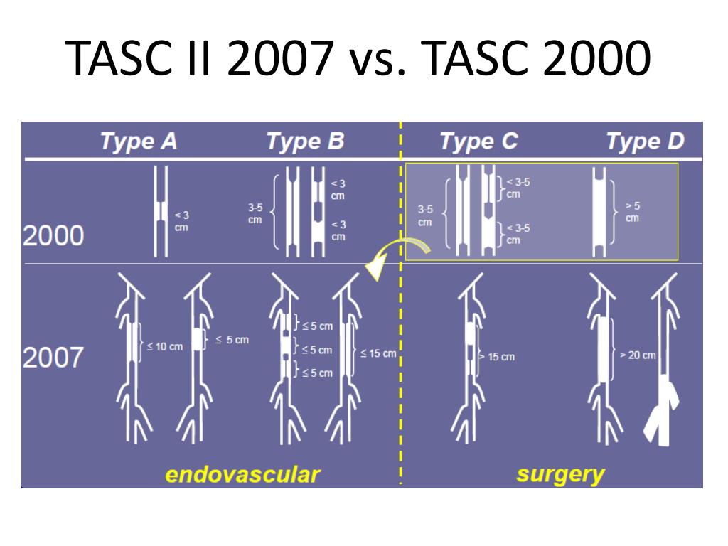 PPT - Drug-eluting or absorbable stents versus bare-metal stents in ...