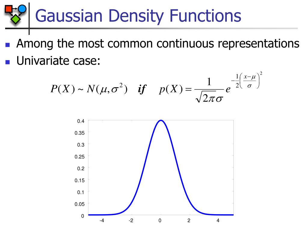 Ppt Lecture 3 The Gaussian Probability Distribution F - vrogue.co Ppt Lecture 3 The Gaussian Probability Distribution F - vrogue.co
