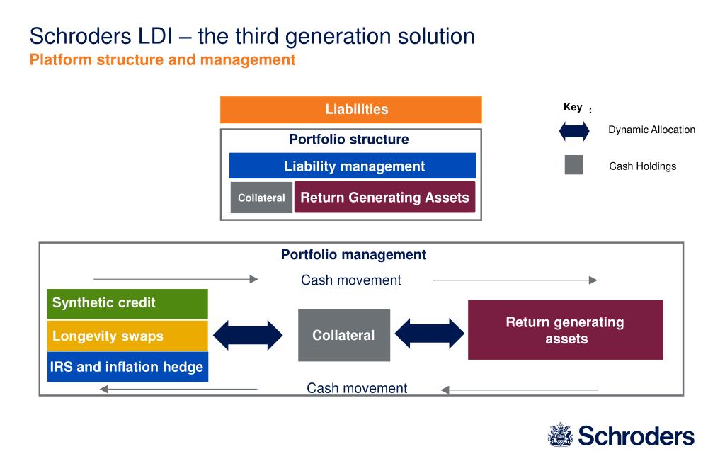 PPT - Asset Allocation Solutions for Pension & Insurance Companies ...