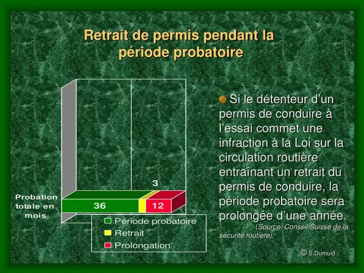 PPT - Retrait de permis pendant la période probatoire PowerPoint ...
