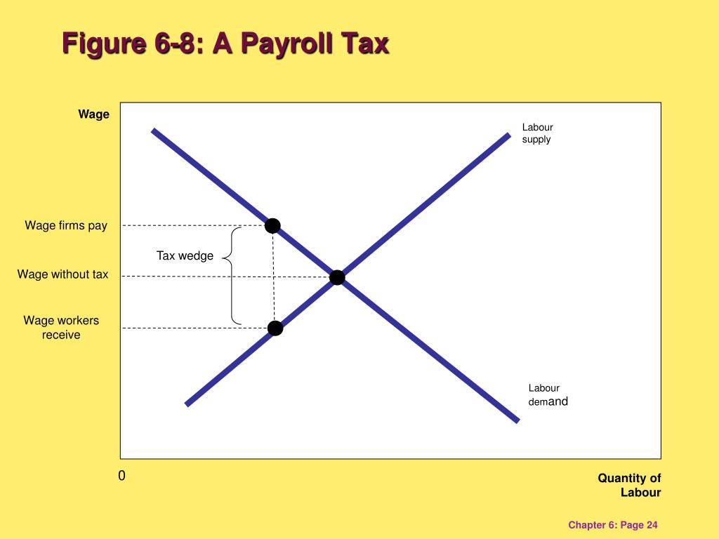 PPT - Chapter 6 PowerPoint Presentation, free download - ID:535857