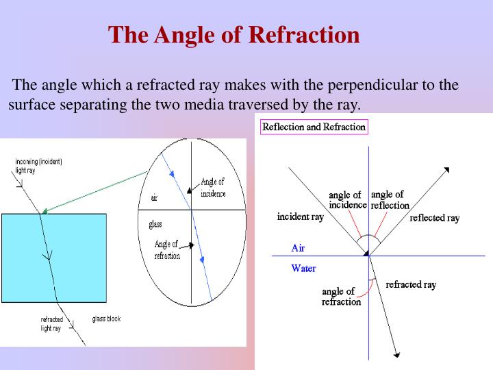 PPT - Refraction of light PowerPoint Presentation - ID:536287