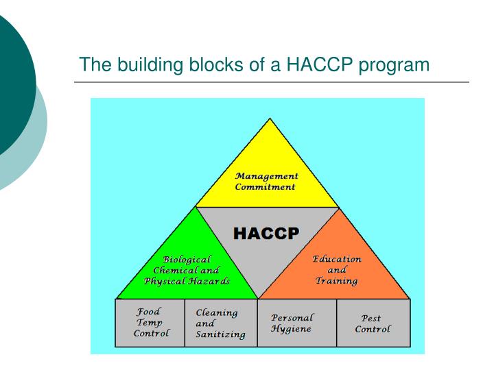 PPT - GMP and HACCP in restaurants PowerPoint Presentation - ID:538698