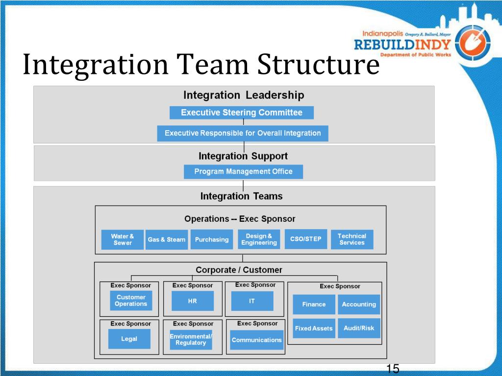 PPT - City of Indianapolis Long Term Control Plan Amendments 1 & 2 CEG ...