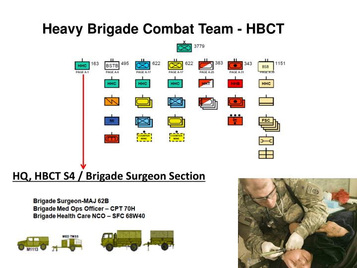 PPT - The Brigade Combat Team (BCT) PowerPoint Presentation - ID:540304