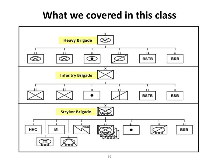 PPT - The Brigade Combat Team (BCT) PowerPoint Presentation - ID:540304
