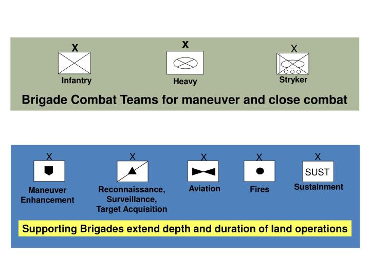 PPT - The Brigade Combat Team (BCT) PowerPoint Presentation - ID:540304