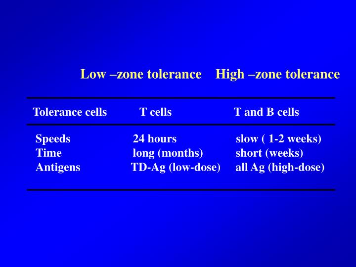 PPT - Chapter 13 Immunological Tolerance (3) PowerPoint Presentation ...