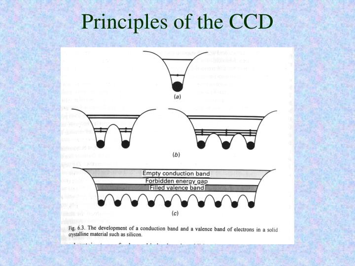 PPT - PHYS362 – Advanced Observational Astronomy PowerPoint ...